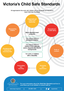 Child Safe Standards - St Anthony's Lara